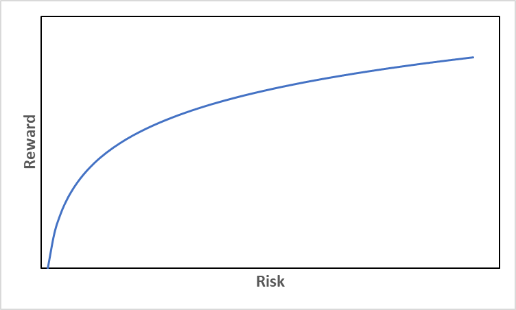The Myth Of The Efficient Frontier In Investing Smart Remarks